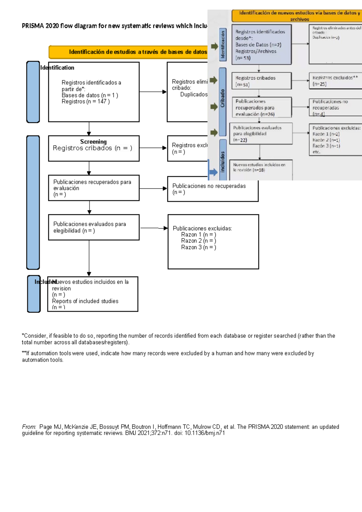 Prisma 2020 flow diagram new SRs v1 - PRISMA 2020 flow diagram for new ...