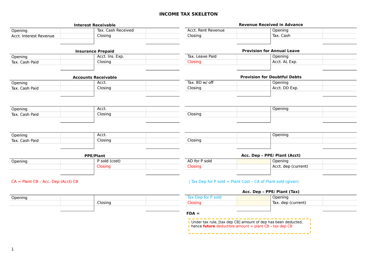 Cheatsheet: Income Tax Accounting - INCOME TAX SKELETON Interest ...