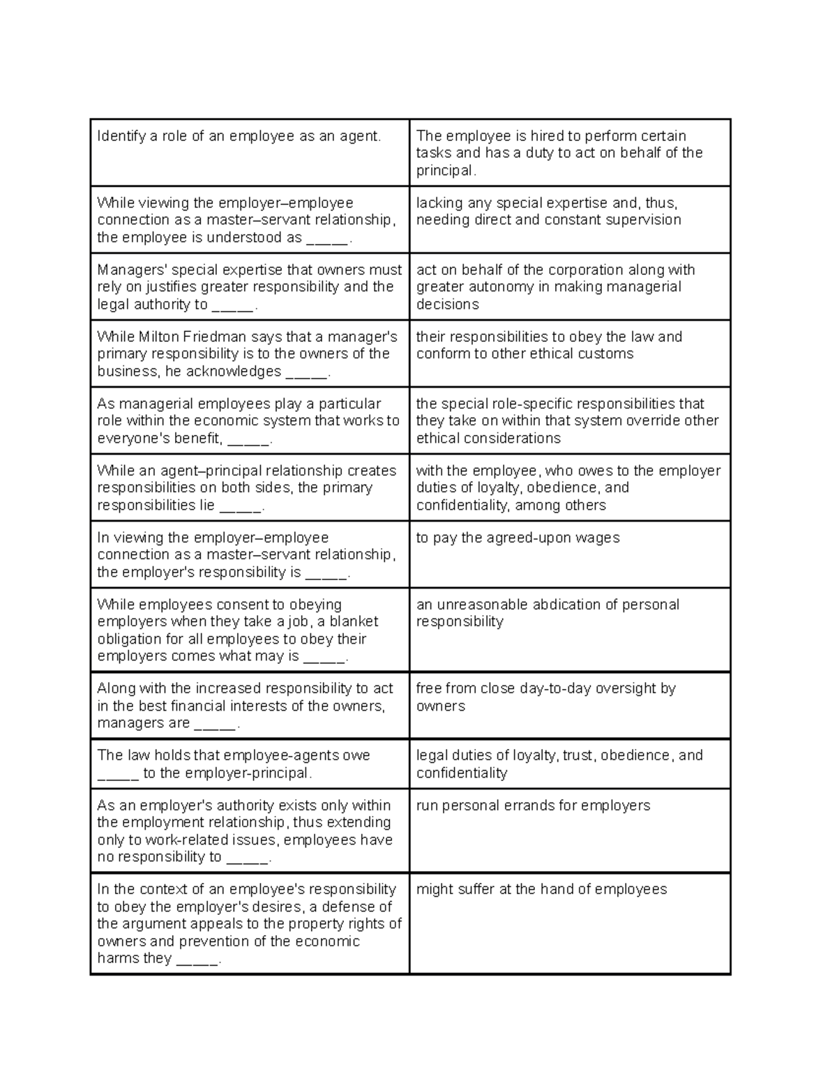 Smartbook 7 - Homework - Identify a role of an employee as an agent ...