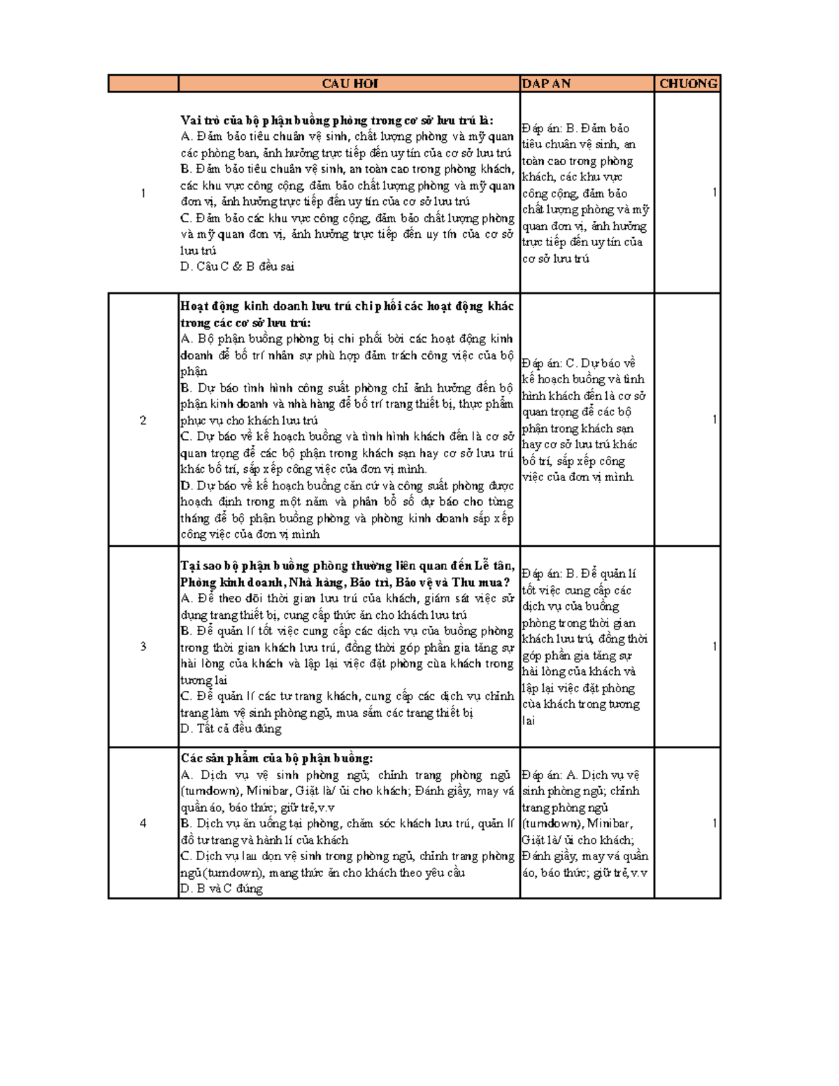 [123doc] - cau-hoi-trac-nghiem-mon-quan-tri-buong-co-dap-an 3 - CAU HOI DAP AN CHUONG 1 Vai trò ...