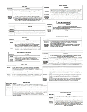 Analisis DE Estados Contables- 2DO Parcial - ÍNDICES CONCEPTO: Son los ratios o indicadores de ...
