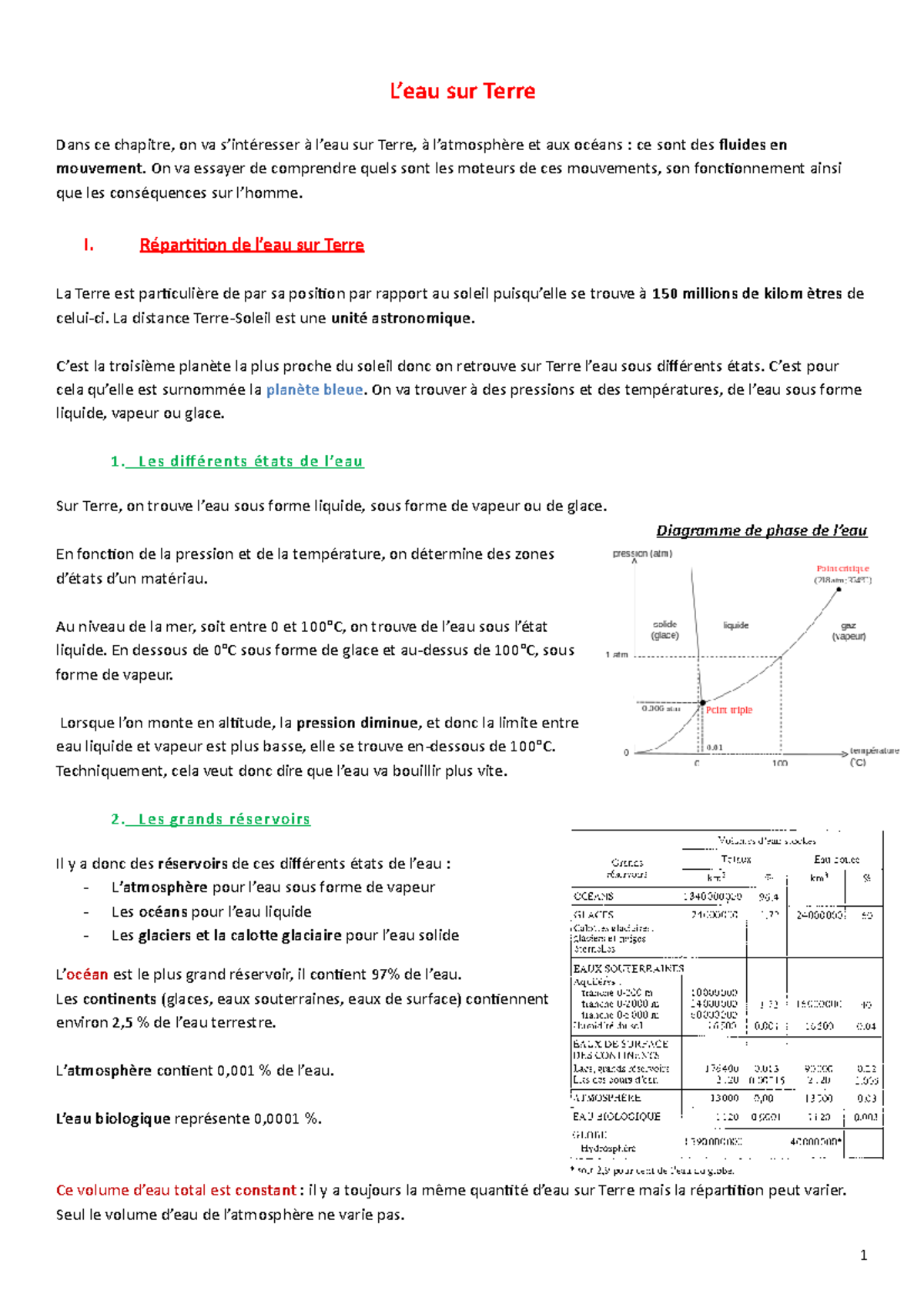 L'eau sur terre - L’eau sur Terre Dans ce chapitre, on va s’intéresser ...