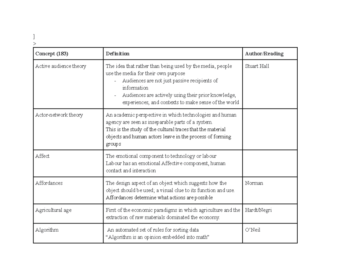 MIT 1020 Key Concepts - ] > Concept (183) Definition Author/Reading ...