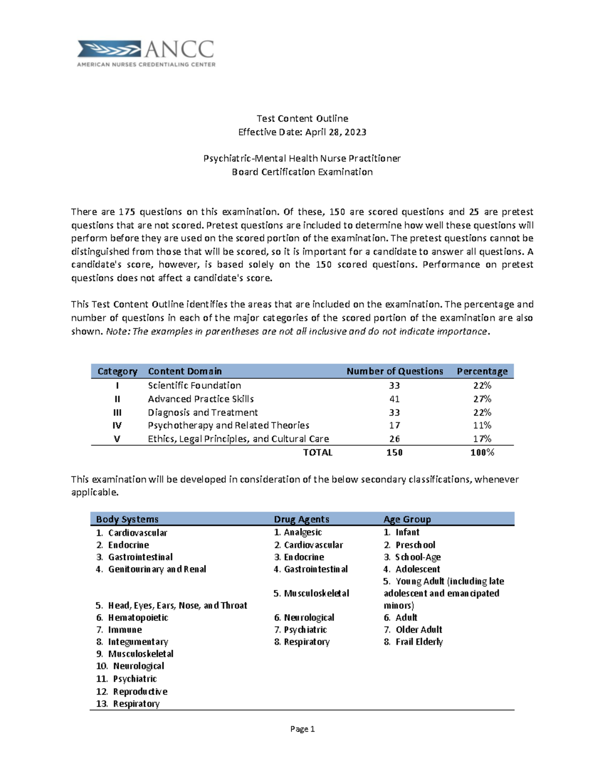 Test Content Outline After April 28 2023 - Page 1 Test Content Outline ...