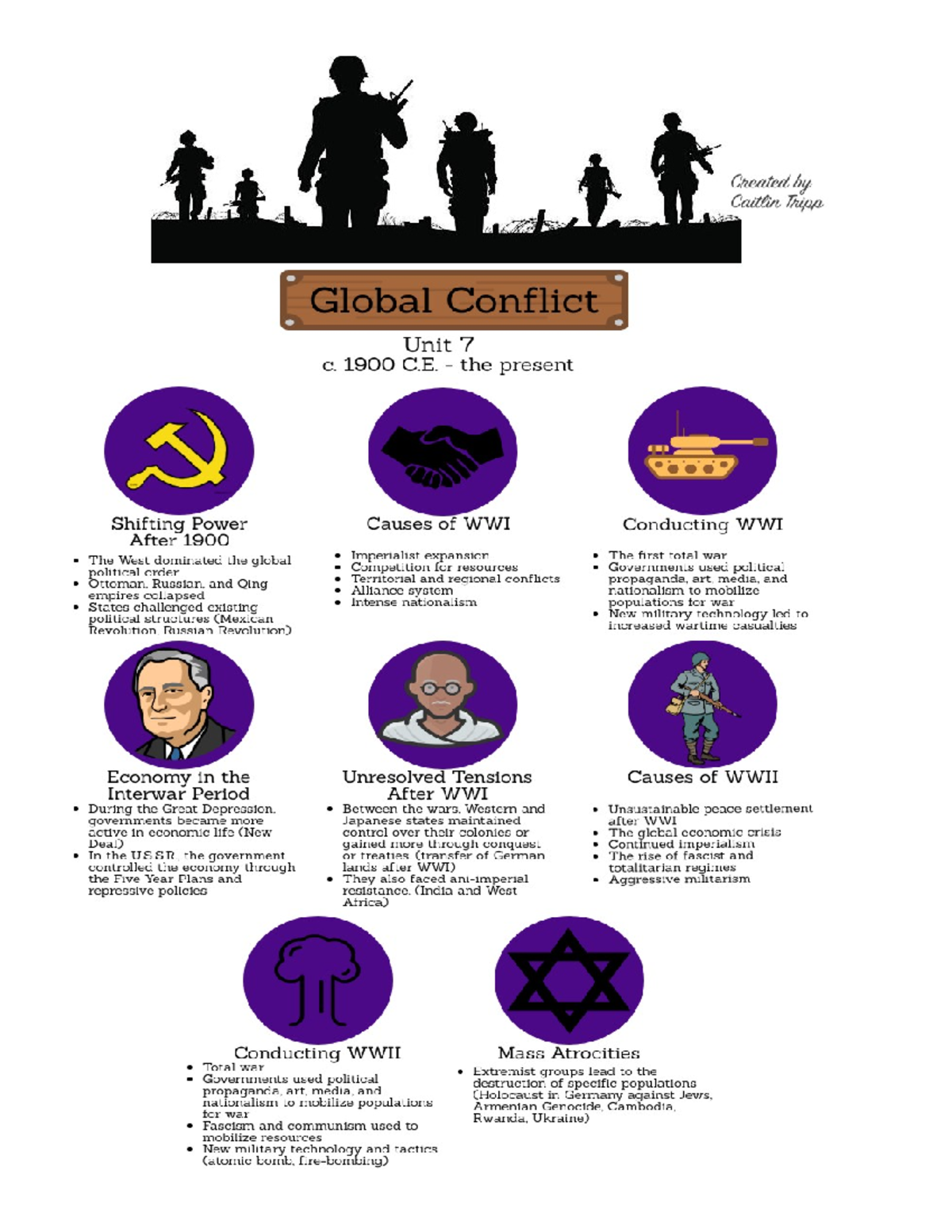 Unit 7 Key Concept Review - Topic 7 Shifting Power After 1900 ...