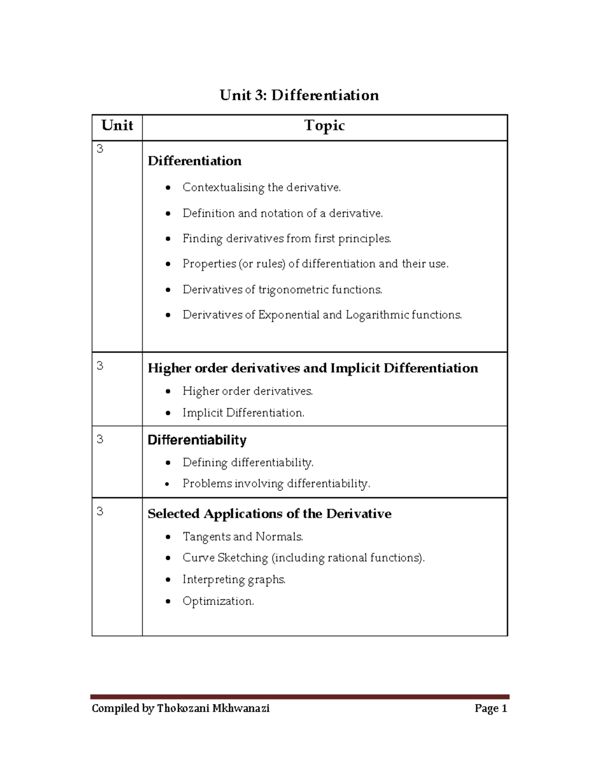 Differentiation Unit 3 - Unit 3: Differentiation Unit Topic 3 ...