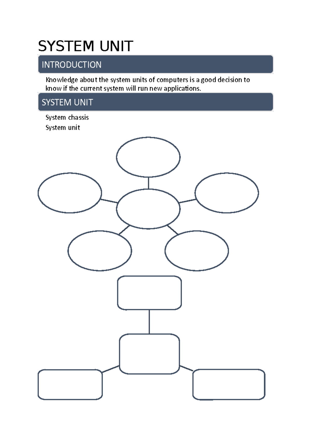 System UNIT - no description - SYSTEM UNIT INTRODUCTION Knowledge about ...