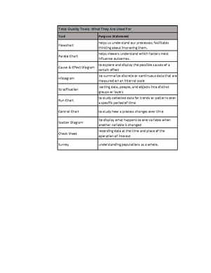 Using Data for Problem Solving - Two Models for Problem Solving ...