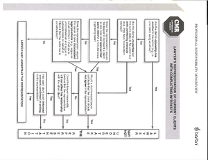 MPRE Cheat Sheet - Copy right © JD Advi sing, LLC. jdadvising Page 1 ...