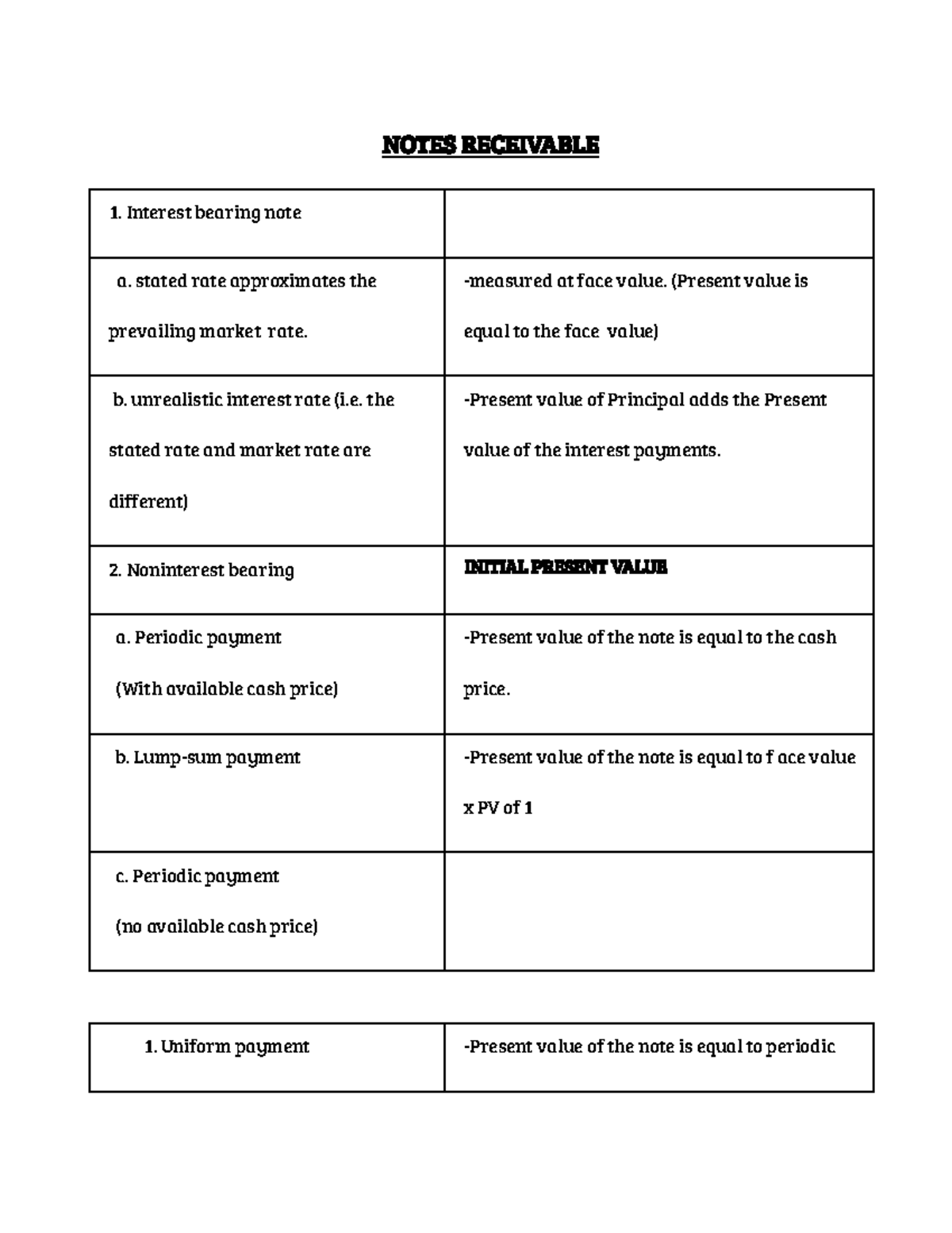Notes Receivable - NOTES RECEIVABLE Interest bearing note a. stated ...