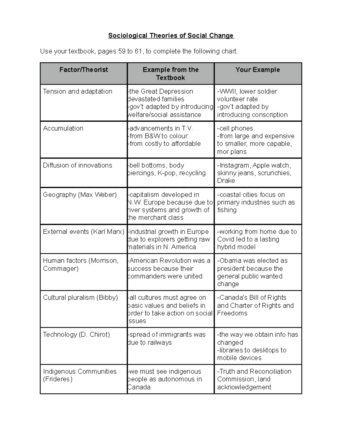 Soc theories of social change chart filled in - Sociological Theories ...