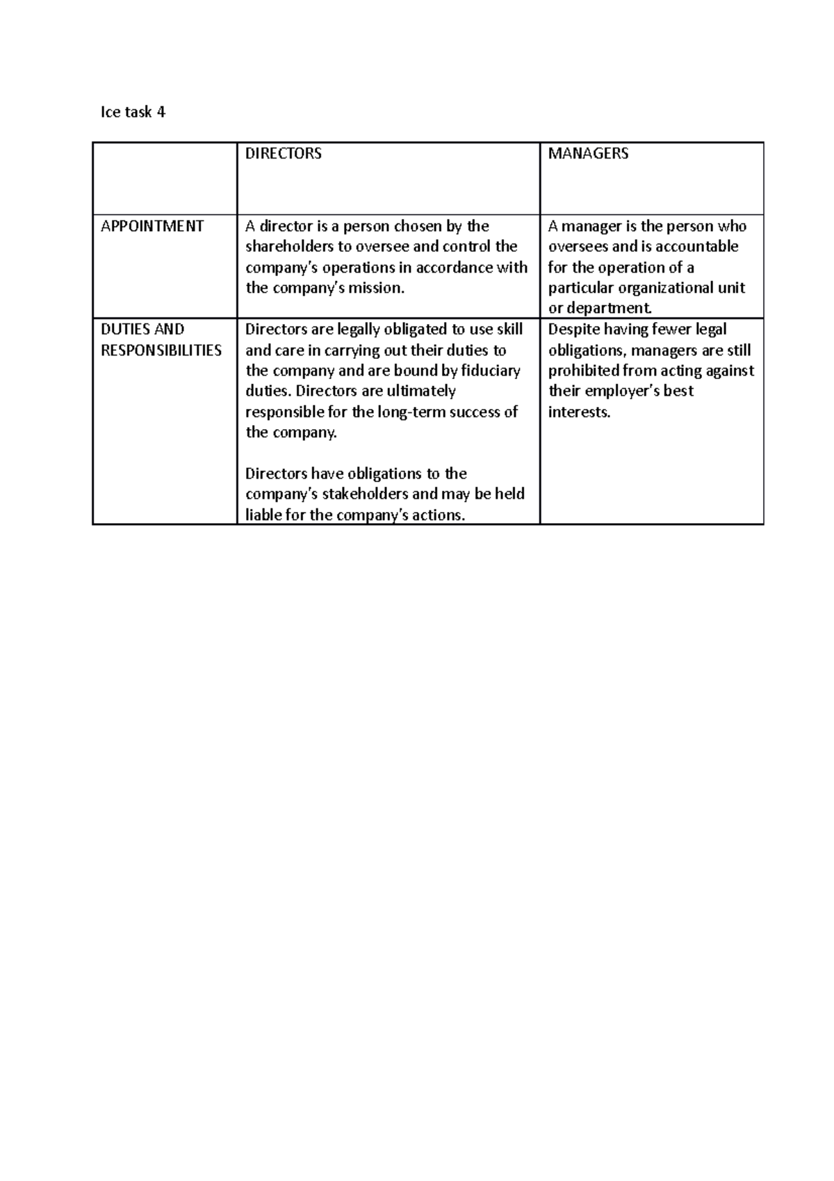 LAES7321 ICE TASK 4 - assignment - Ice task 4 DIRECTORS MANAGERS ...
