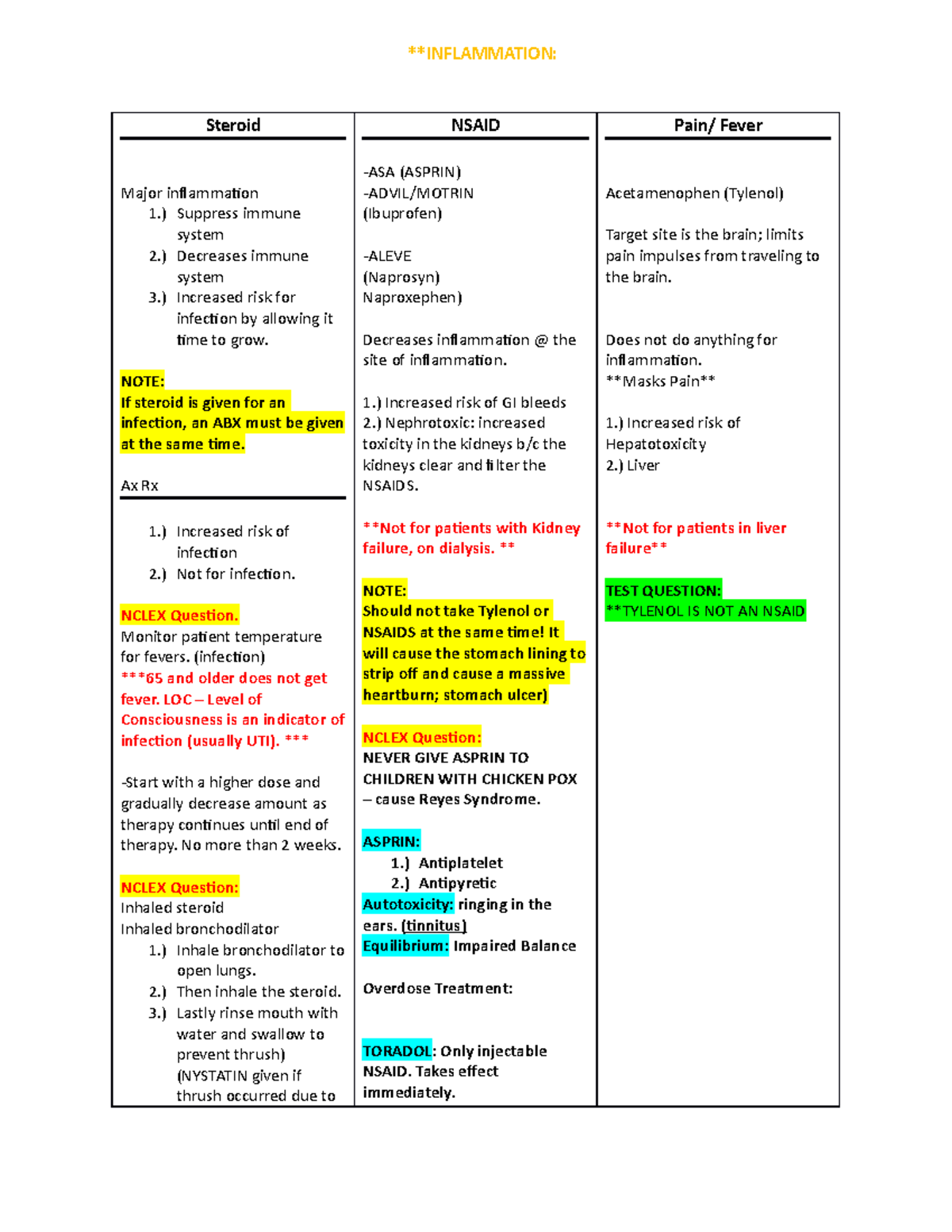 Pharm week 3 - N/A - Steroid Major inflammation 1.) Suppress immune ...