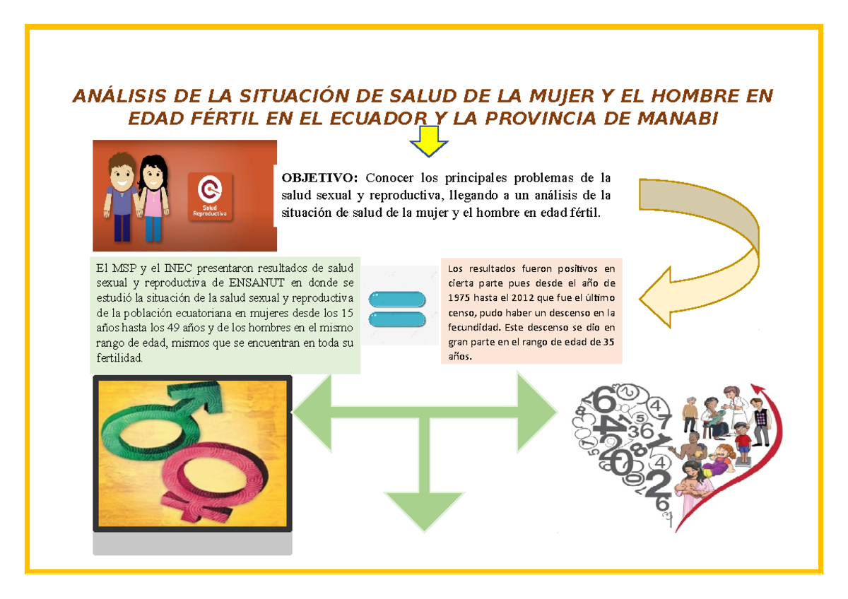 Análisis DE LA Situación DE Salud DE LA Mujer Y EL Hombre EN EDAD ...