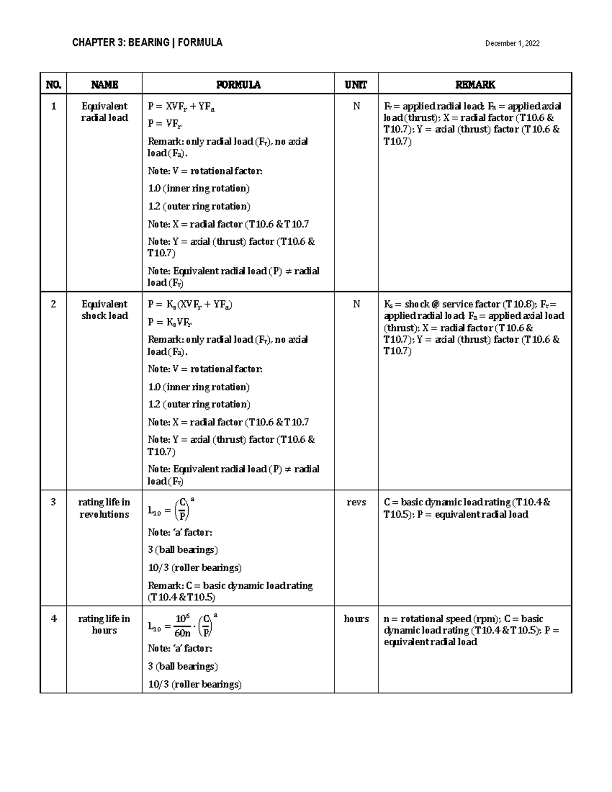 C3 Bearing - CHAPTER 3: BEARING | FORMULA December 1, 2022 NO. NAME ...
