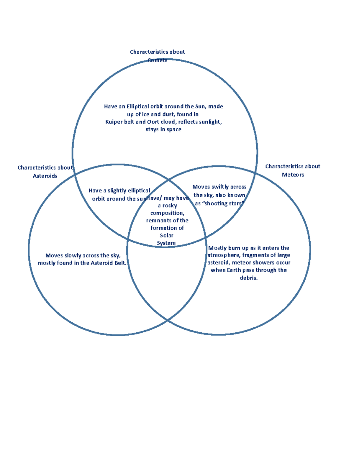 Science-expected-outputs-Wong Stephen-Reinard-M 8-RD1 - Have a slightly ...