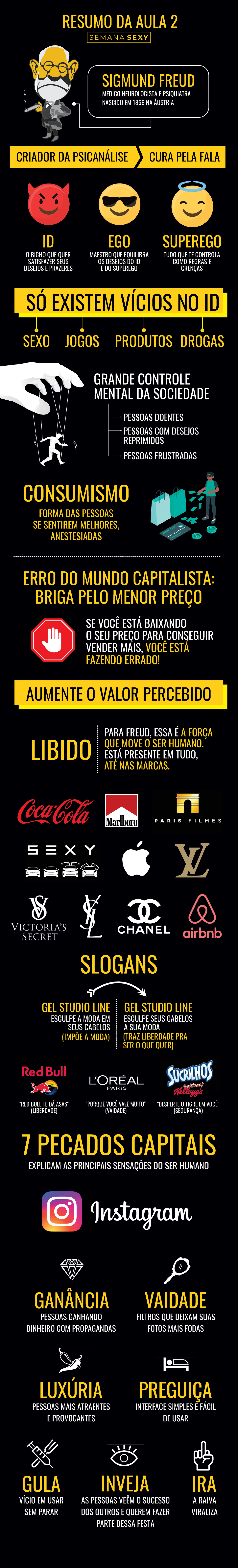 Aula 2 - Resumo dos Principais Aprendizados [Semana Sexy] - GULA IRA ...