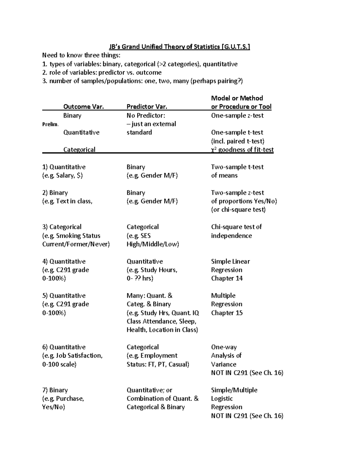 G.U.T.S. (Grand Unified Theory of Statistics) - JB’s Grand Unified ...
