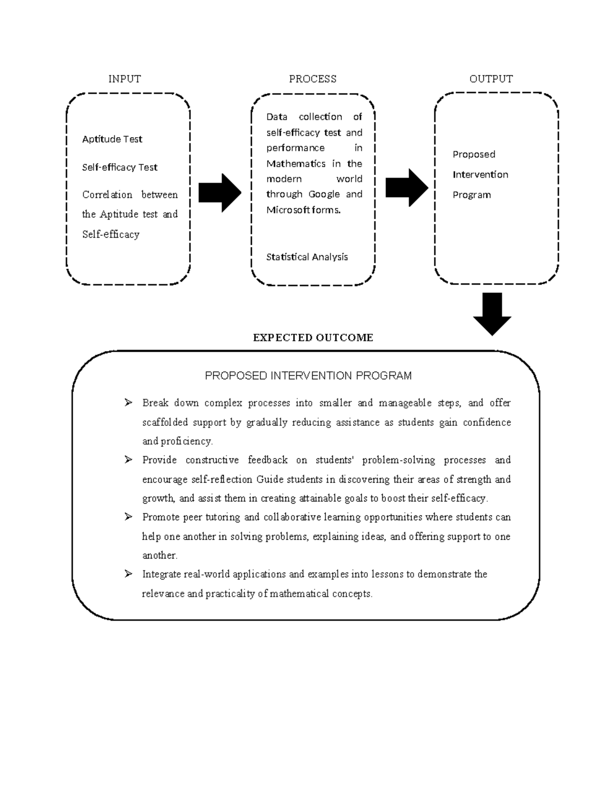 Conceptual - INPUT PROCESS OUTPUT EXPECTED OUTCOME PROPOSED ...