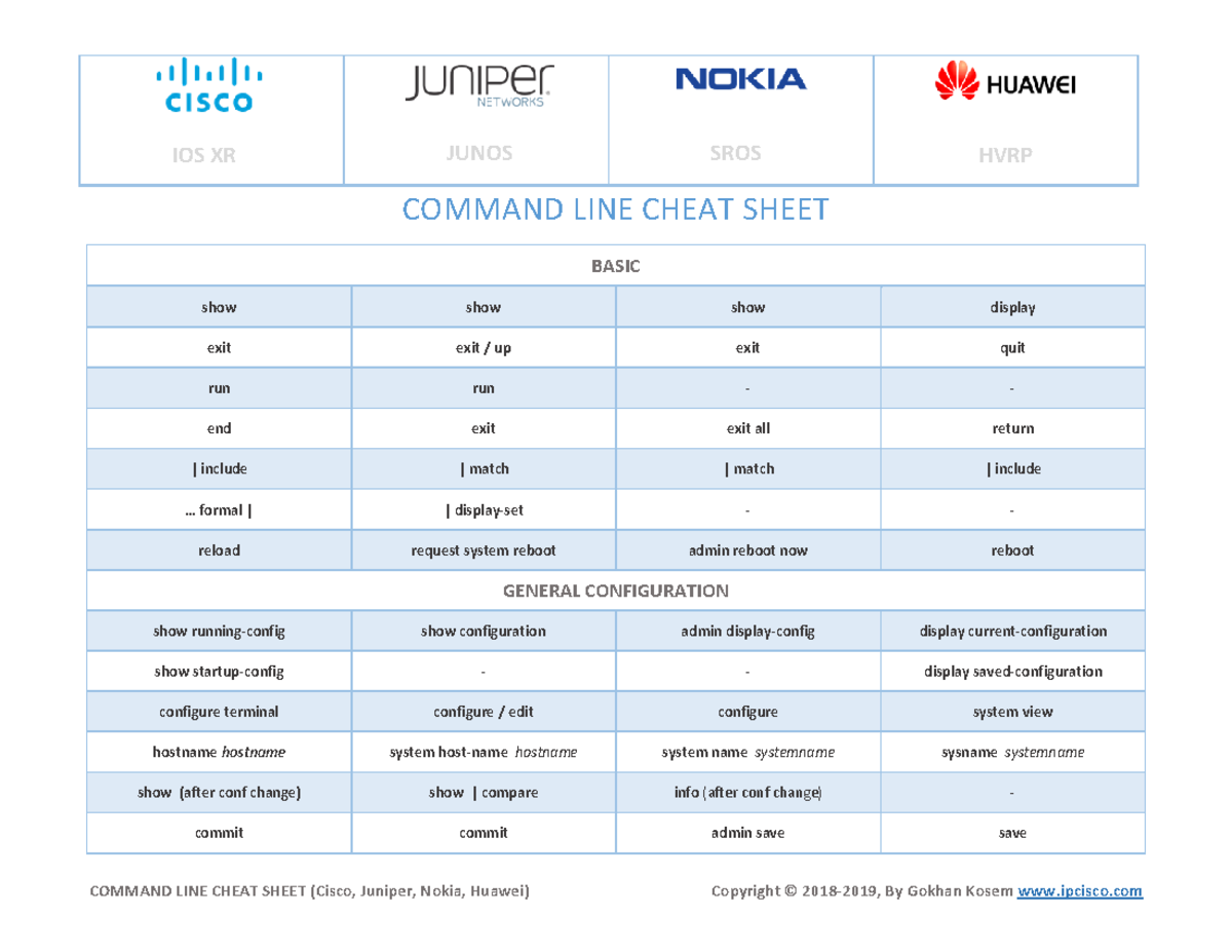 Command Line Summary Computer Networks Command Line Cheat Sheet 0359