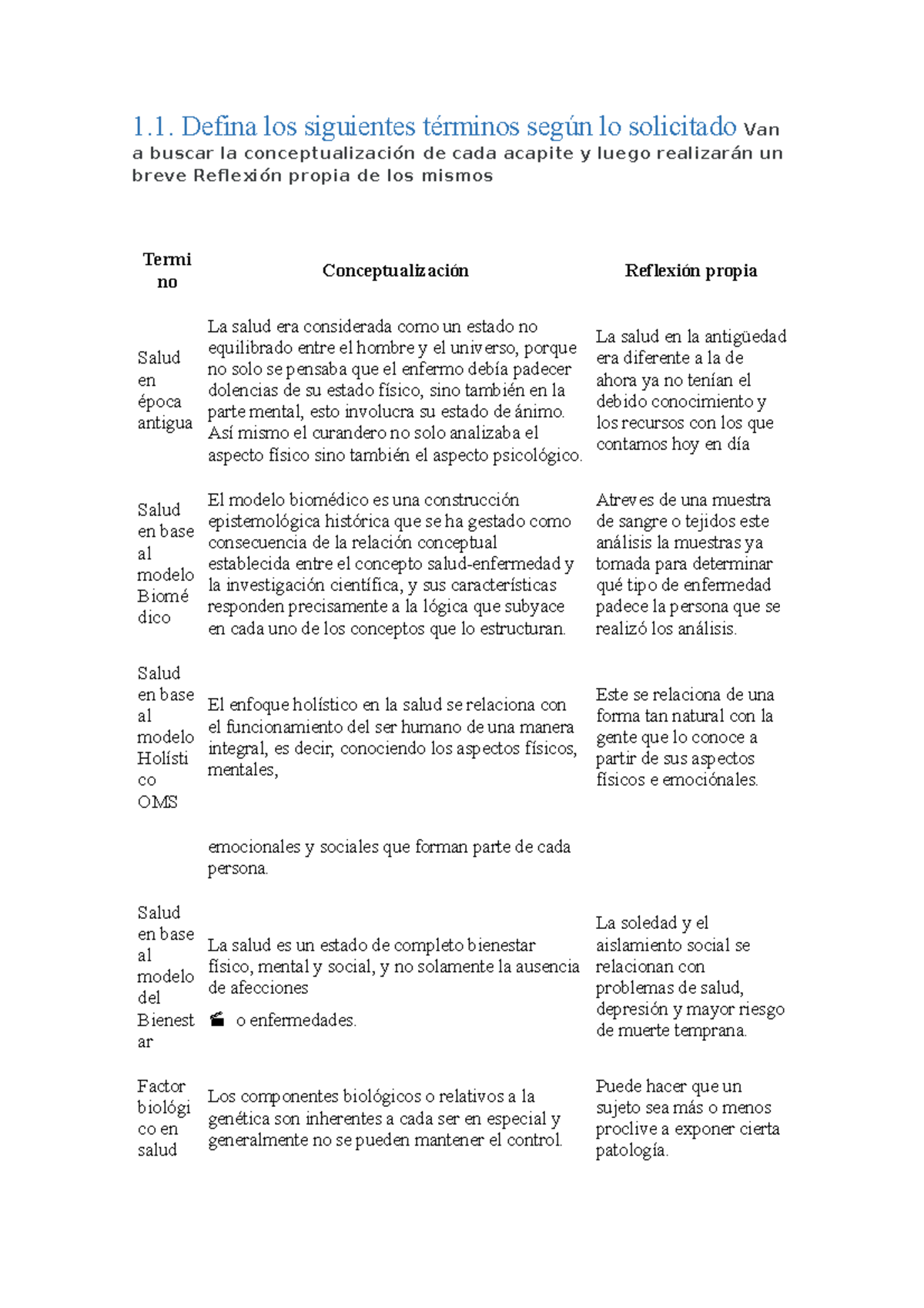 Tarea 1 - muy bien - 1. Defina los siguientes términos según lo ...