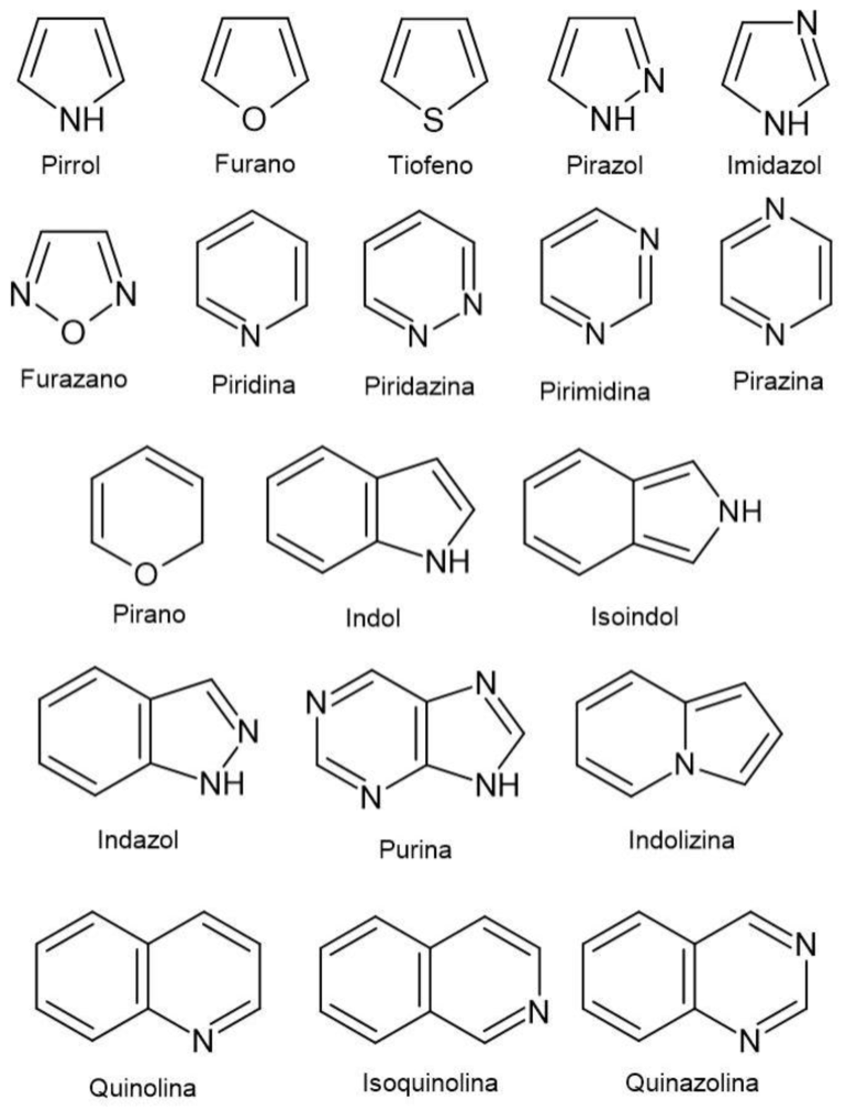 Compuestos heterociclicos con nomenclatura trivial - Química orgánica ...