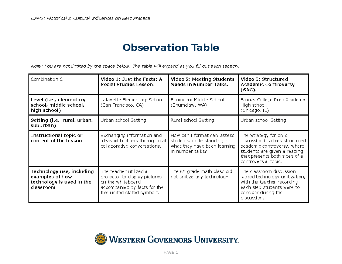 Observation Table - DPM2: Historical & Cultural Influences on Best ...