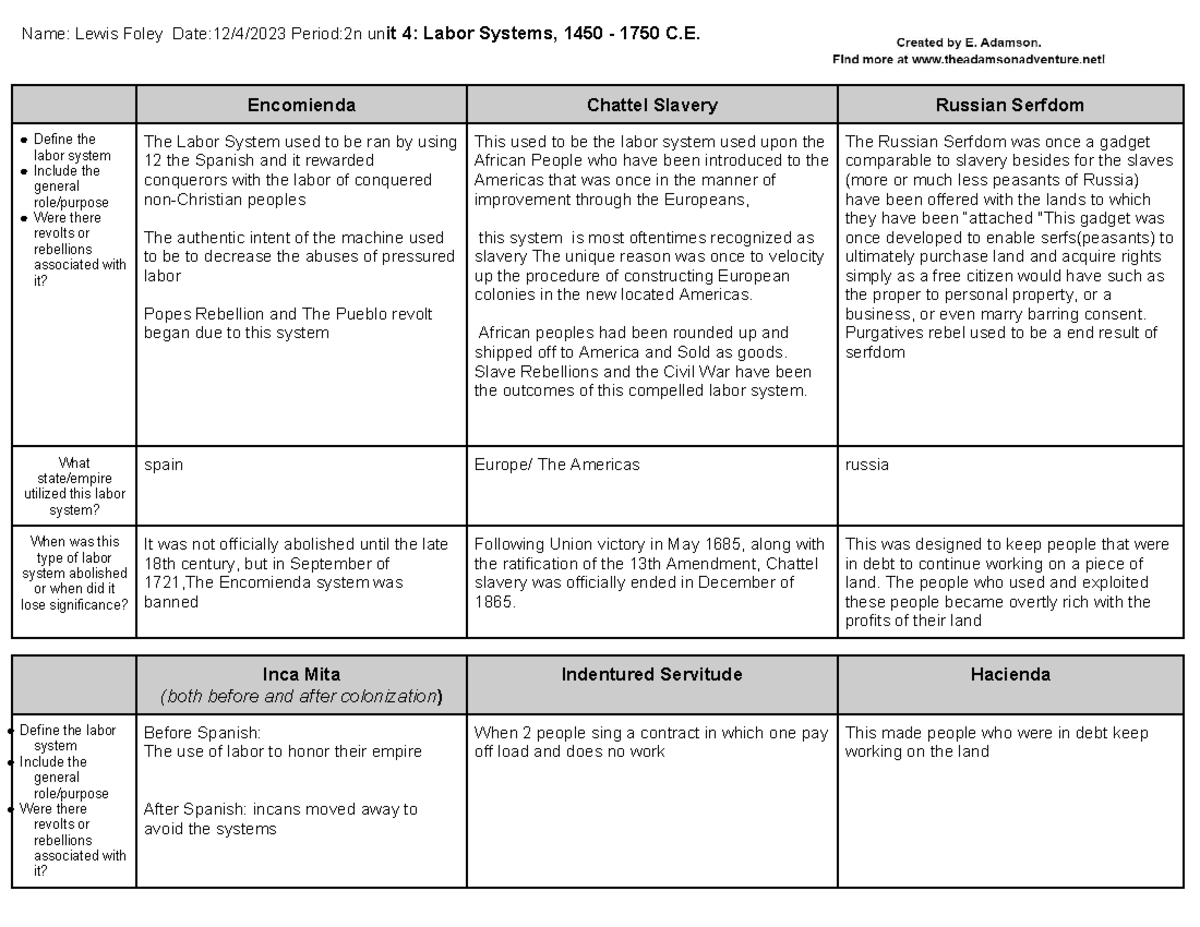 Unit 4 - Labor Systems Graphic Organizer 1450-1750-1 - Name: Lewis ...