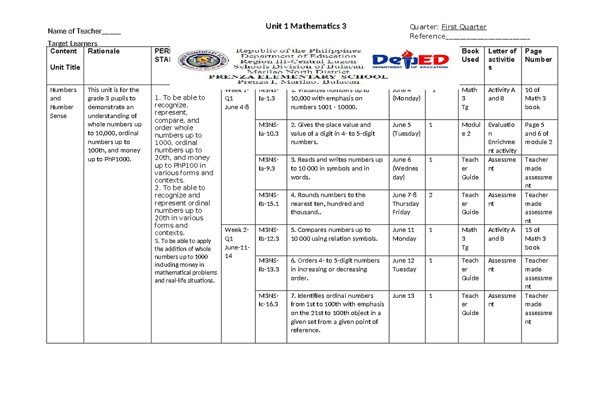 Sample Template of Unit Plan - Content Unit Title Rationale PERFORMANCE ...