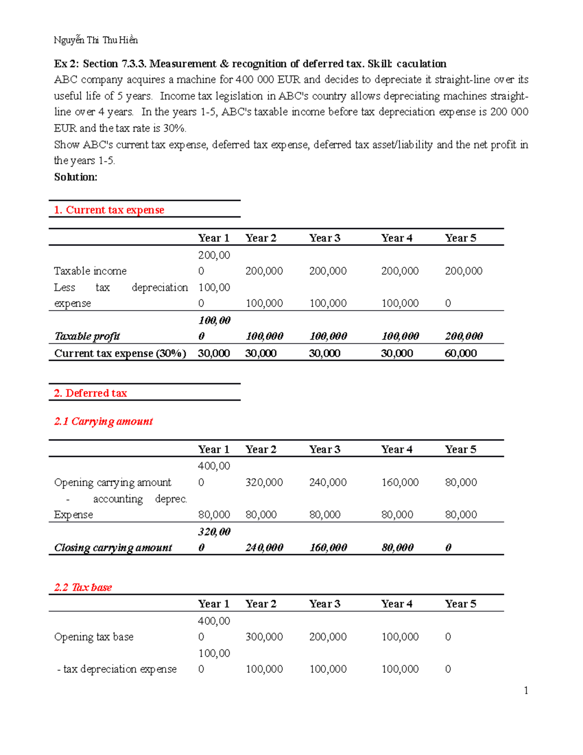 Tuluan- TA- IAS 12 - IAS 12 Income Taxes im­ple­ments a so-called 'com ...