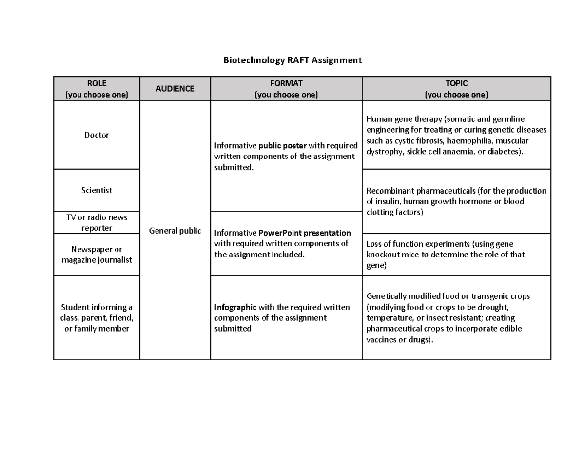 Biotechnology RAFT Assignment v - Biotechnology RAFT Assignment ROLE ...