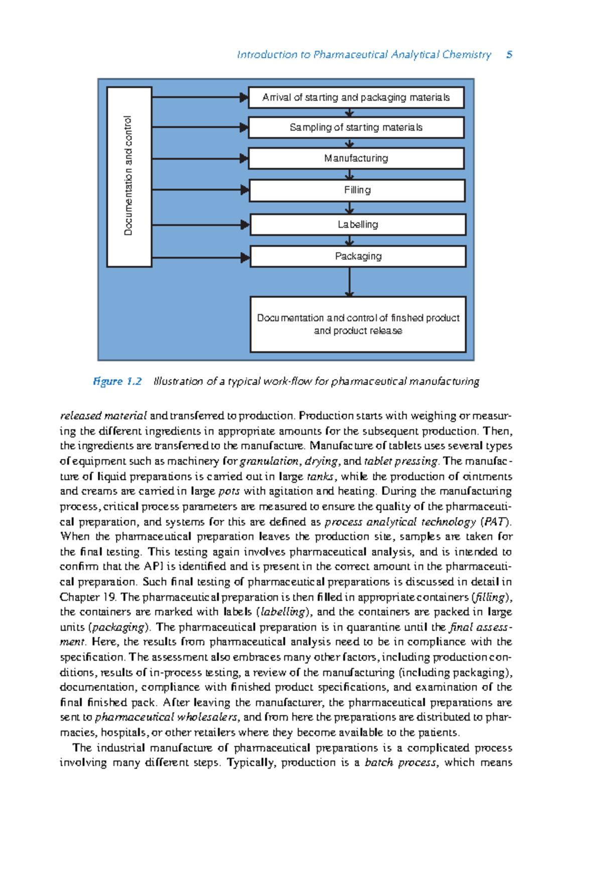 Introduction-to-pharmaceutical-analytical-chemistry-11 - Introduction ...