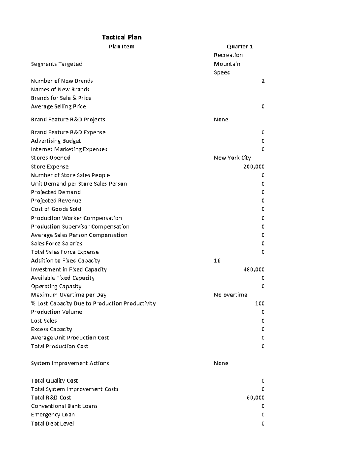 Tactical Plan - words - Tactical Plan Plan Item Quarter 1 Segments ...