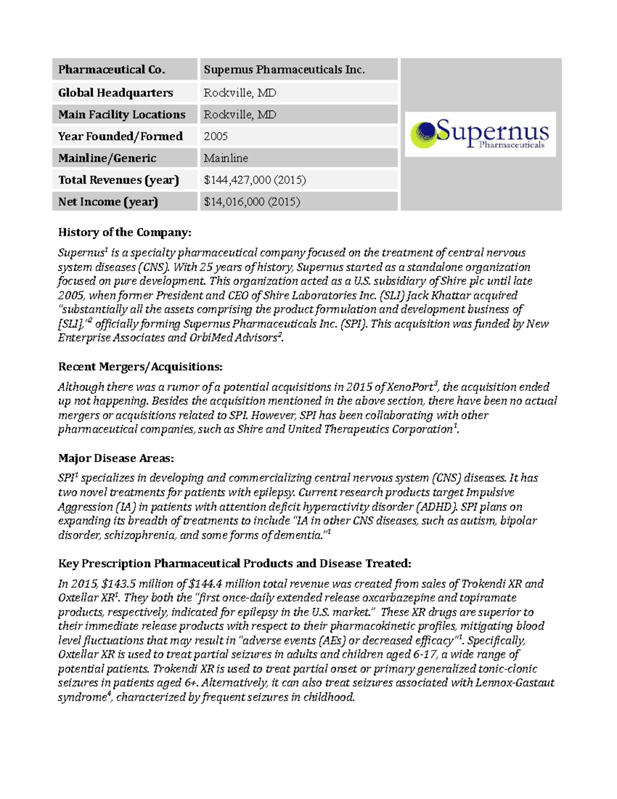 Supernus Pharmaceuticals Inc. Profile - Pharmaceutical Co. Supernus ...