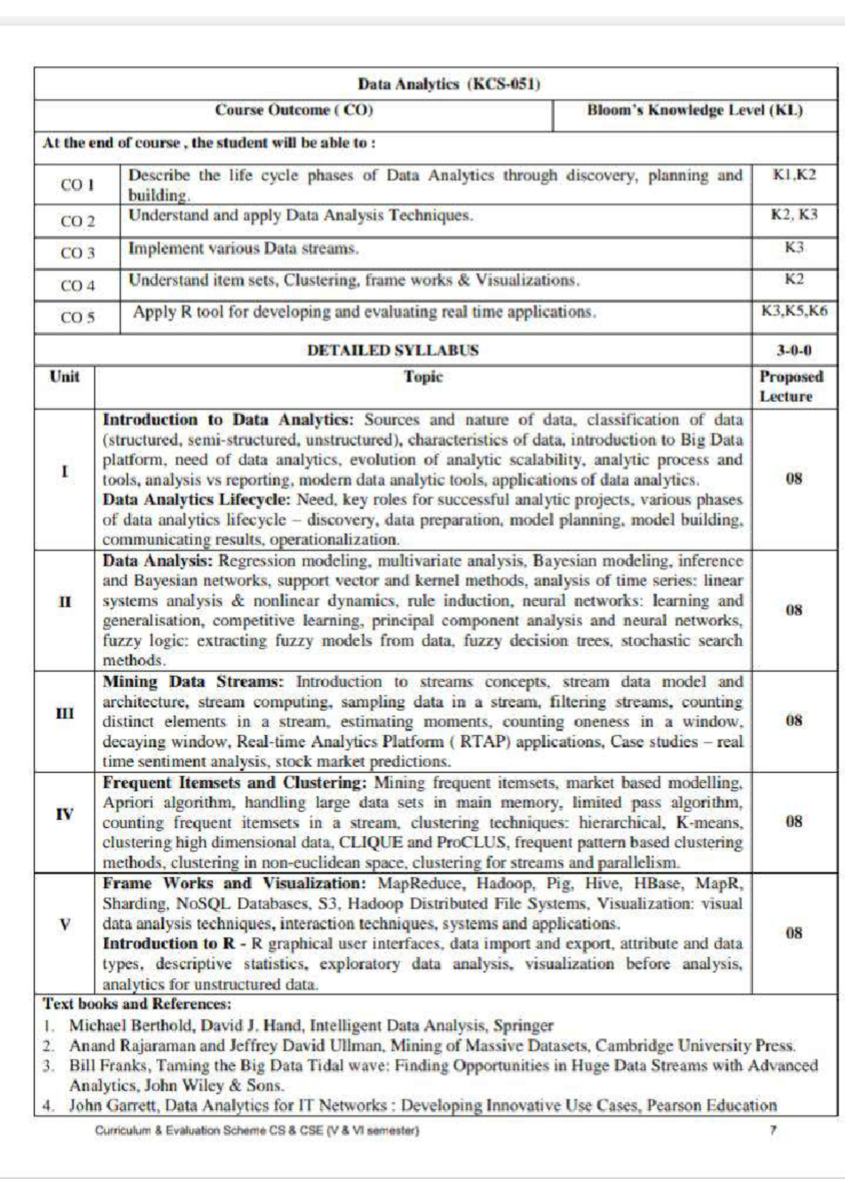 Data analytics syllabus - Studocu