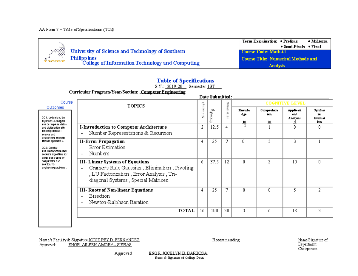 TOS Computer Engineering Fernandez - AA Form 7 Table of Specifications ...