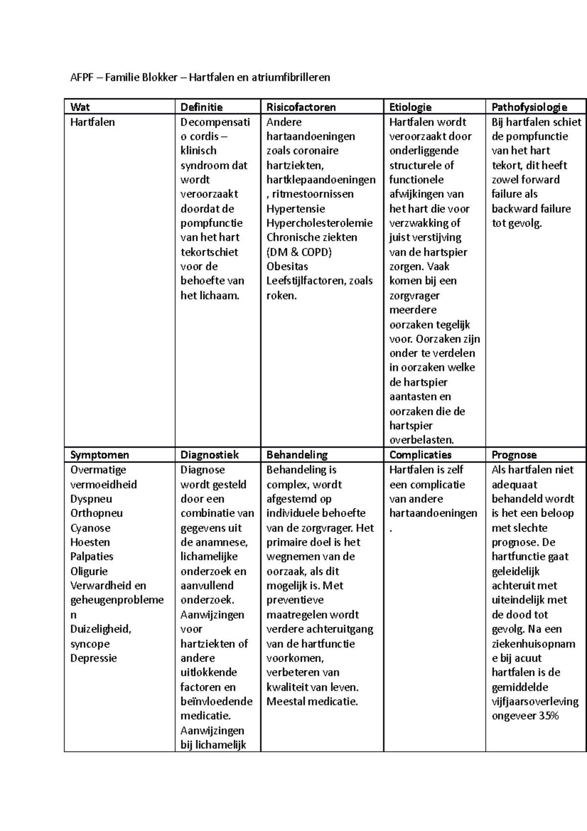 AFPF - hartfalen atriumfibrilleren - AFPF – Familie Blokker – Hartfalen en atriumfibrilleren Wat ...