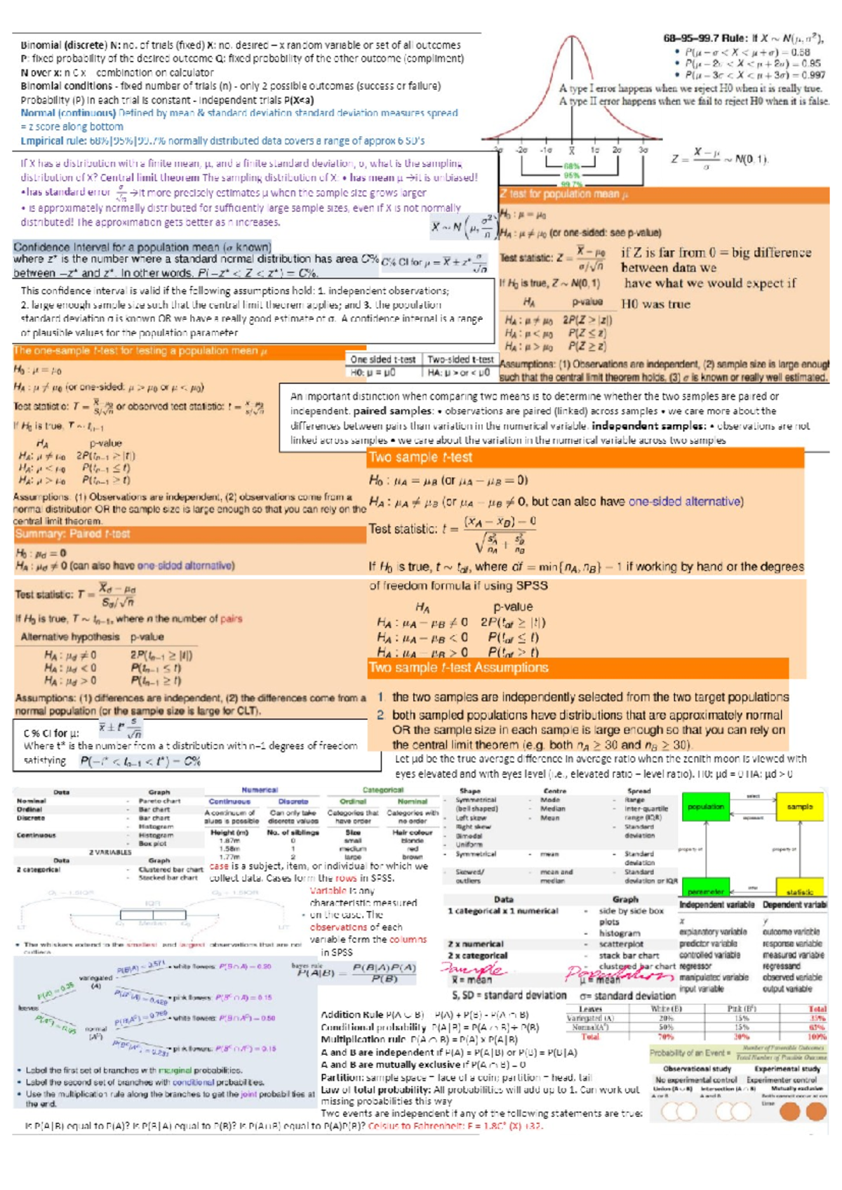 Stat1070 memory aid final exam - Rule: If Binomial (discrete) N: no. of ...