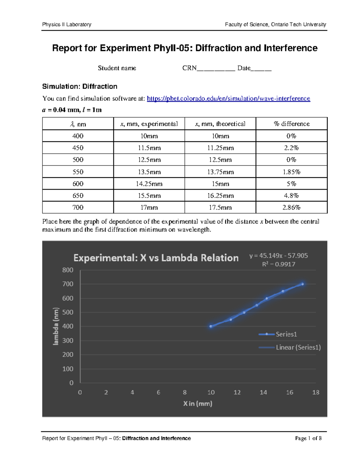 Diffraction Lab Report For Experiment Phyii 05 Diffraction And