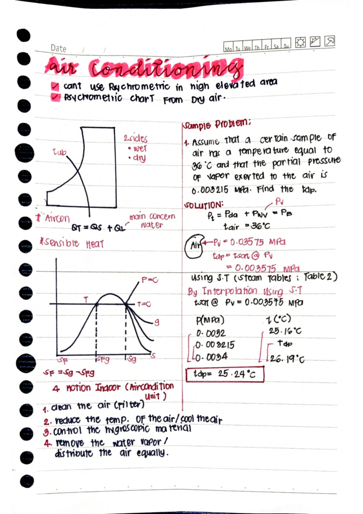 AC-Notes-4EEngr - Notes on Air Conditioning - Bachelor of Science in ...