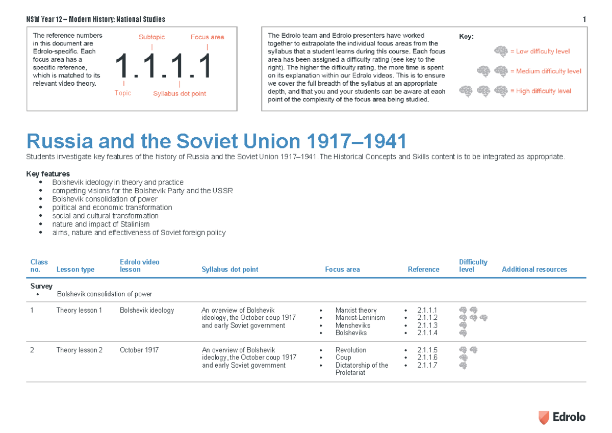 HSC Modern History Russia and the Soviet Union - Edrolo - Unit plan ...