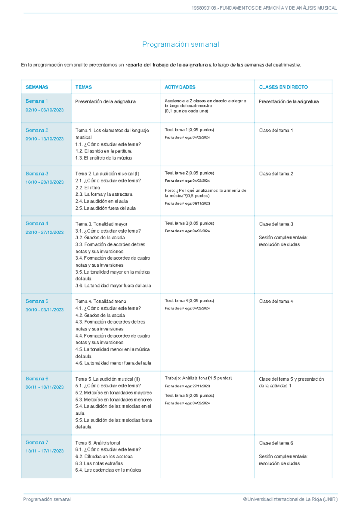 Programacion - actividades que hay que hacer - Programación semanal En ...