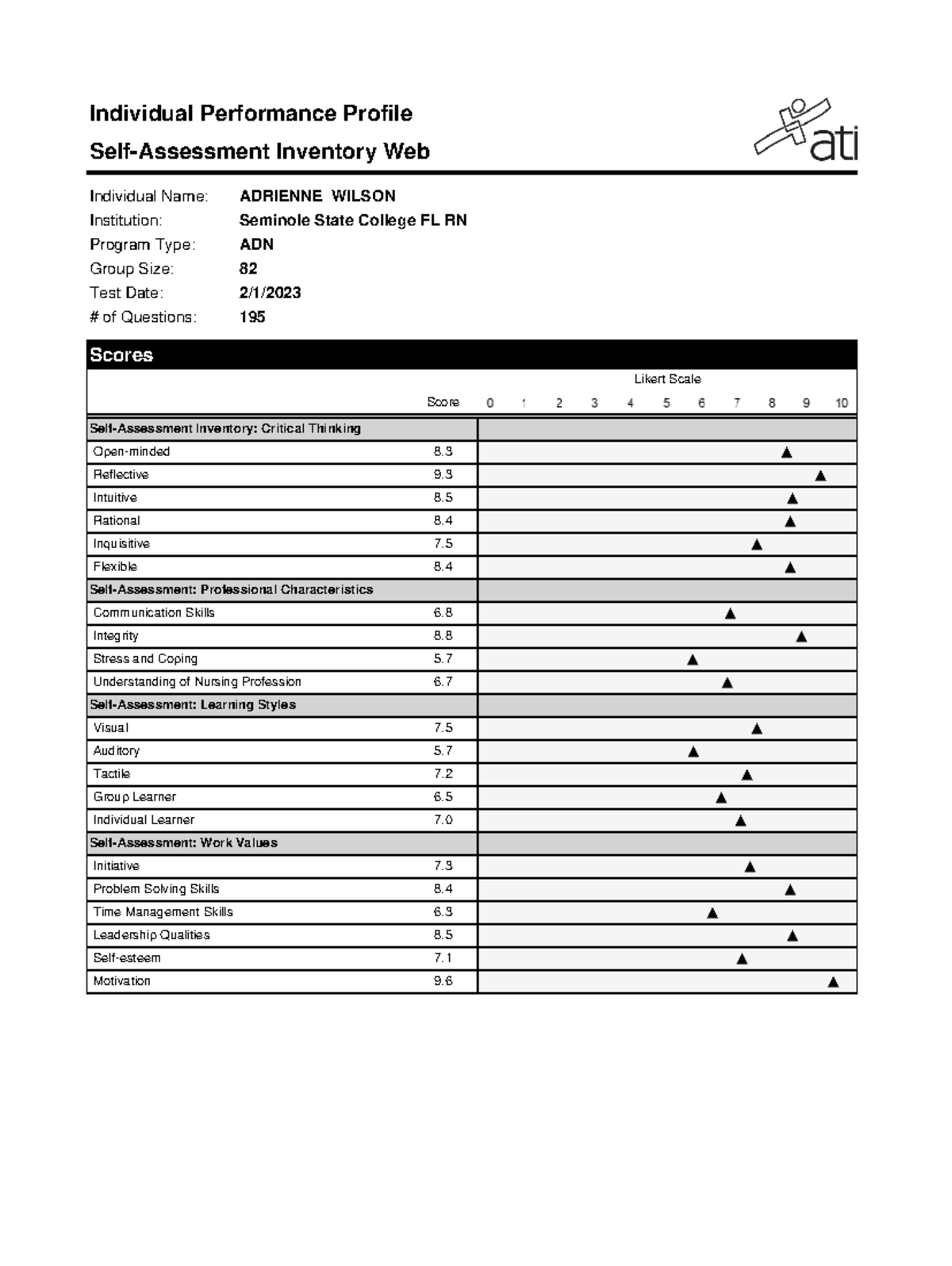 Report - Individual Performance Profile Individual Name: Institution ...