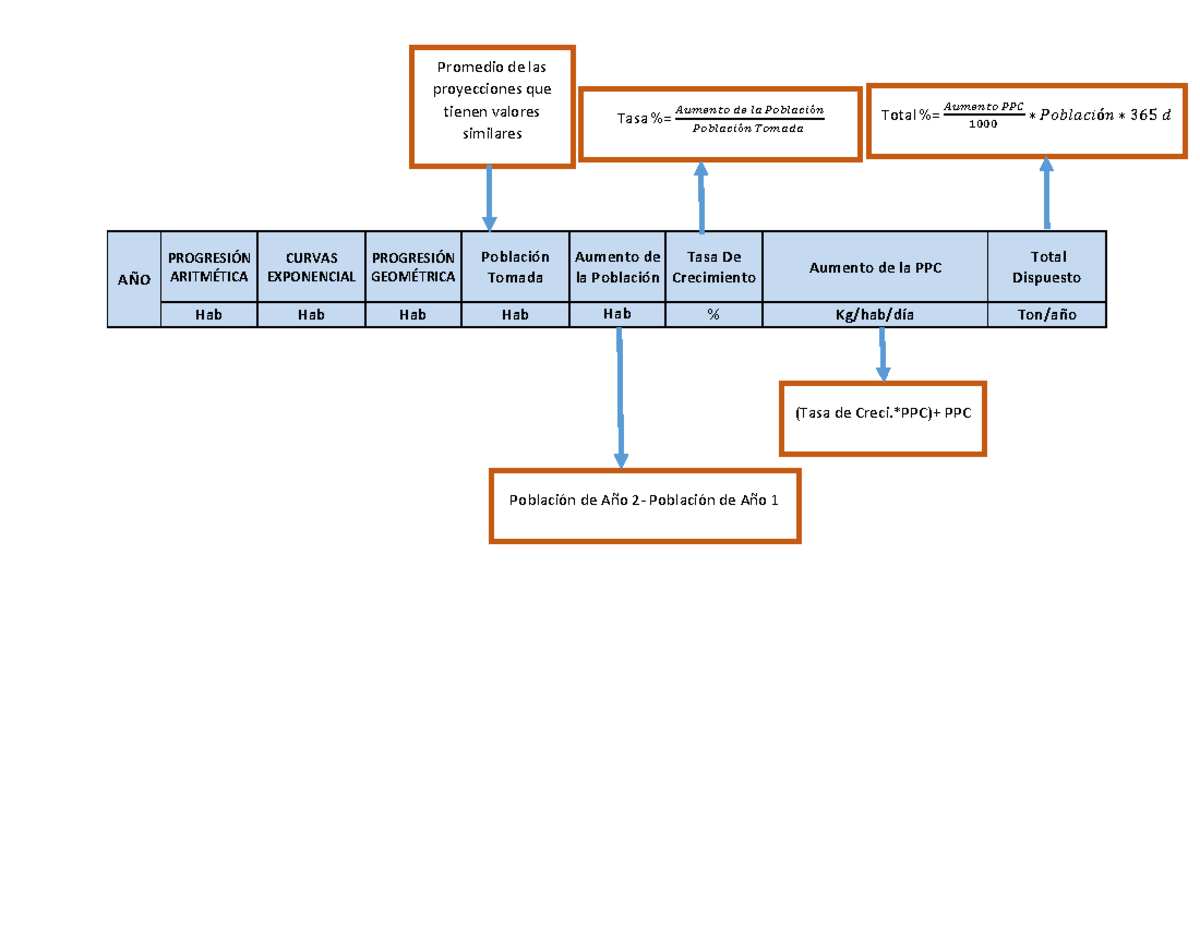 Explicacion de tabla - AÑO PROGRESIÓN ARITMÉTICA CURVAS EXPONENCIAL ...