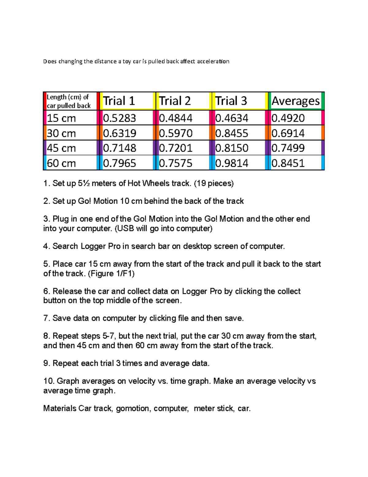 Does changing the distance a toy car is pulled back affect acceleration ...