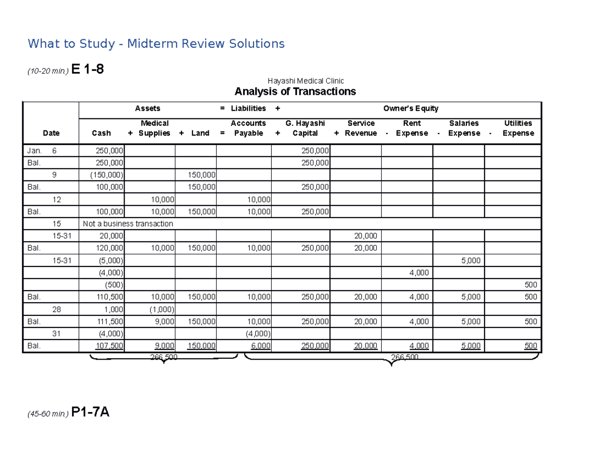 Midterm Review Solutions - What to Study - Midterm Review Solutions (10 ...