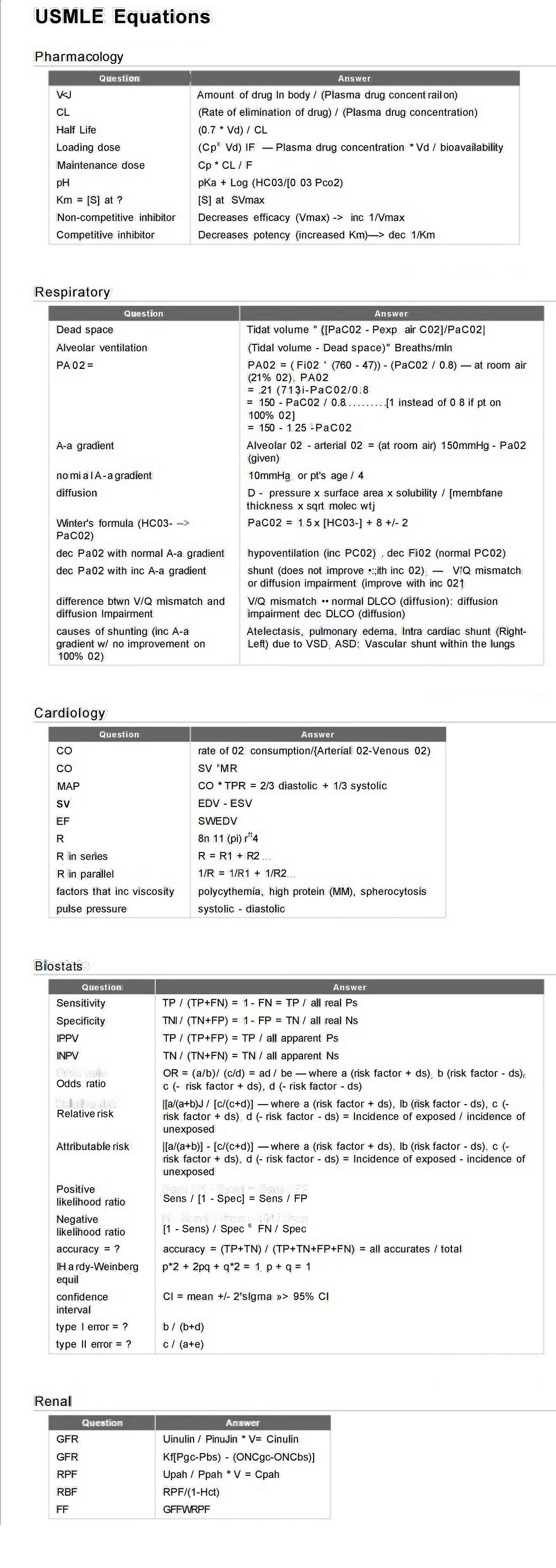 Equation Sheet to use for Every Exam - USMLE Equations Pharmacology ...