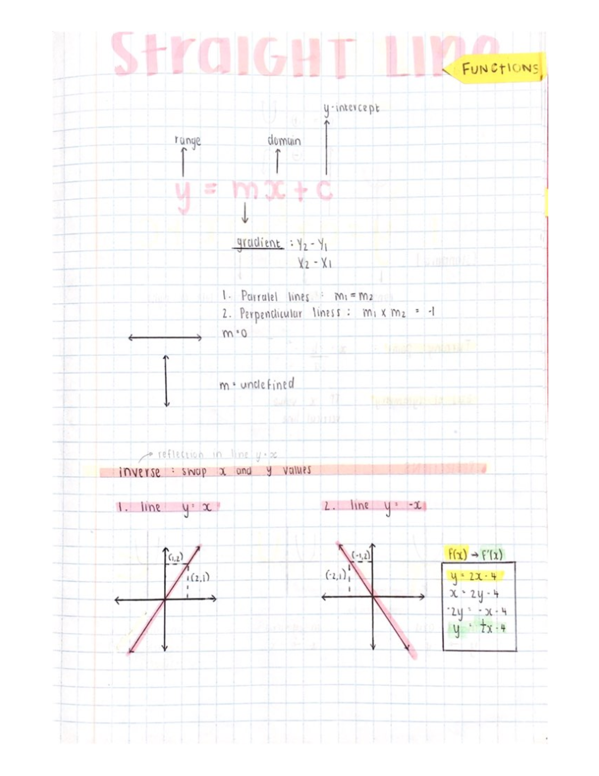 Gr12 functions - Summary Mathematics bio - Straight LINA FUNCTIONS ...