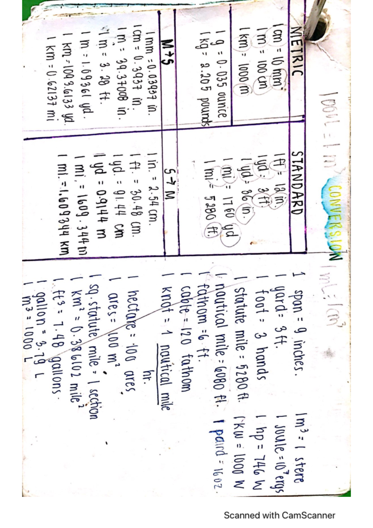 MSTE- Formulas - Engineering Reference - Civil Engineering - Studocu