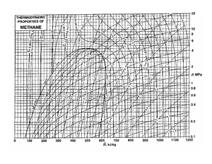Lecture-5 - Thermodynamic CENG0004 - CENG0004 Thermodynamics Lecture 5 ...